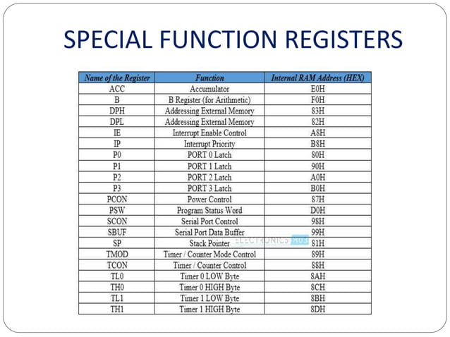 8051 MICROCONTROLLER ECE.pptx