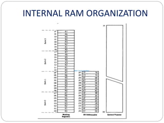 8051 MICROCONTROLLER ECE.pptx