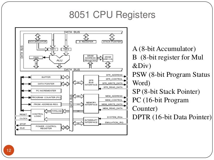 8051 microcontroller features 8051 microcontroller features