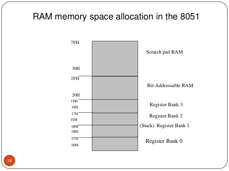 8051 microcontroller features 8051 microcontroller features