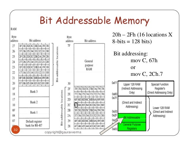8051 microcontroller