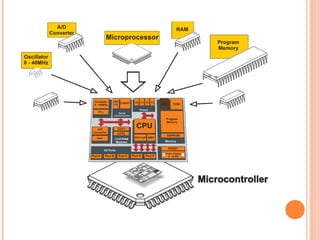 8051 microcontroller introduction | PPT