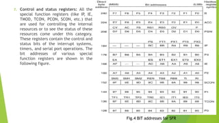 8051 Microcontroller_module_4.1.pptx