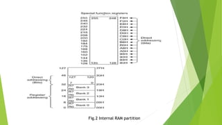 8051 Microcontroller_module_4.1.pptx