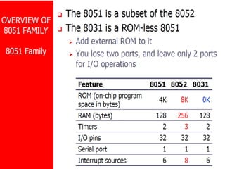 8051 Microcontroller_PKjindal.pdf