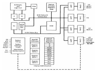 8051 Microcontroller_PKjindal.pdf
