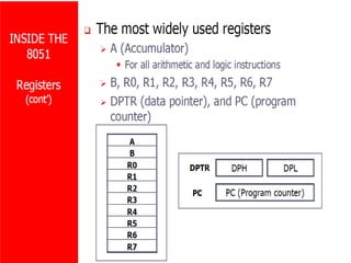 8051 Microcontroller_PKjindal.pdf