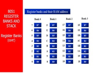 8051 Microcontroller_PKjindal.pdf
