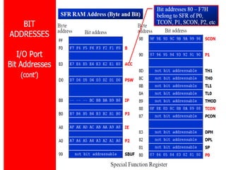8051 Microcontroller_PKjindal.pdf