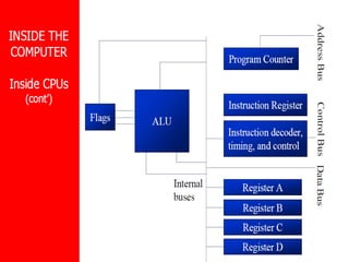 8051 Microcontroller_PKjindal.pdf