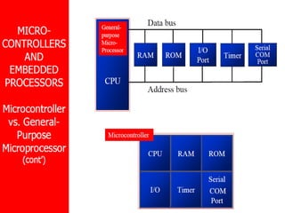 8051 Microcontroller_PKjindal.pdf