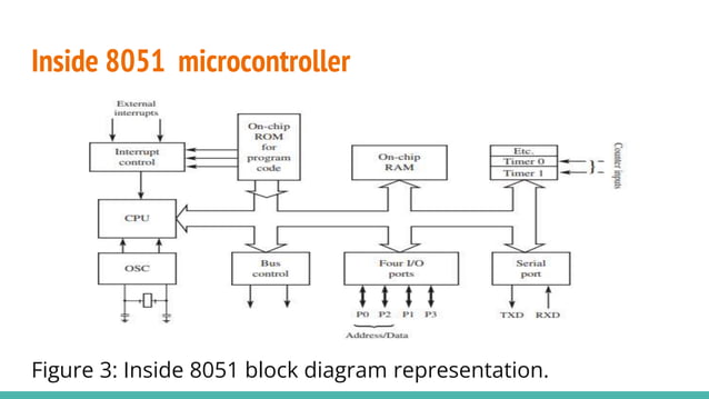 btech 8051 Microcontroller Programing.pptx