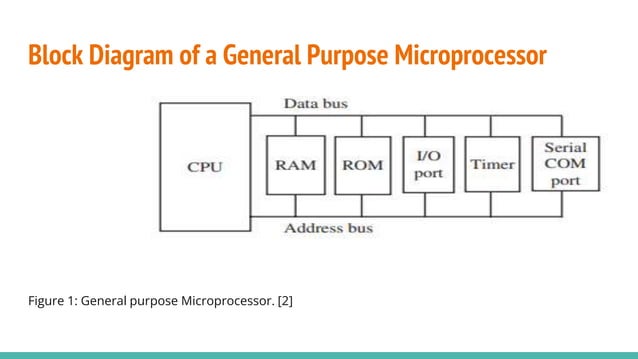 btech 8051 Microcontroller Programing.pptx