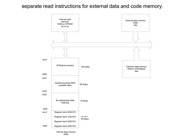 8051 microcontrollers ch3 | PDF | Operating Systems | Computer Software and Applications