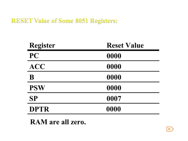 8051 microcontroller training (2) (sahil gupta 9068557926) | PPT