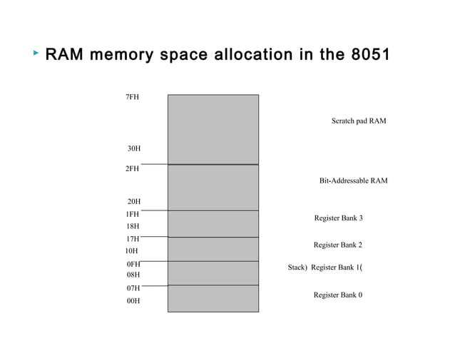 8051 microcontroller training (2) (sahil gupta 9068557926) | PPT