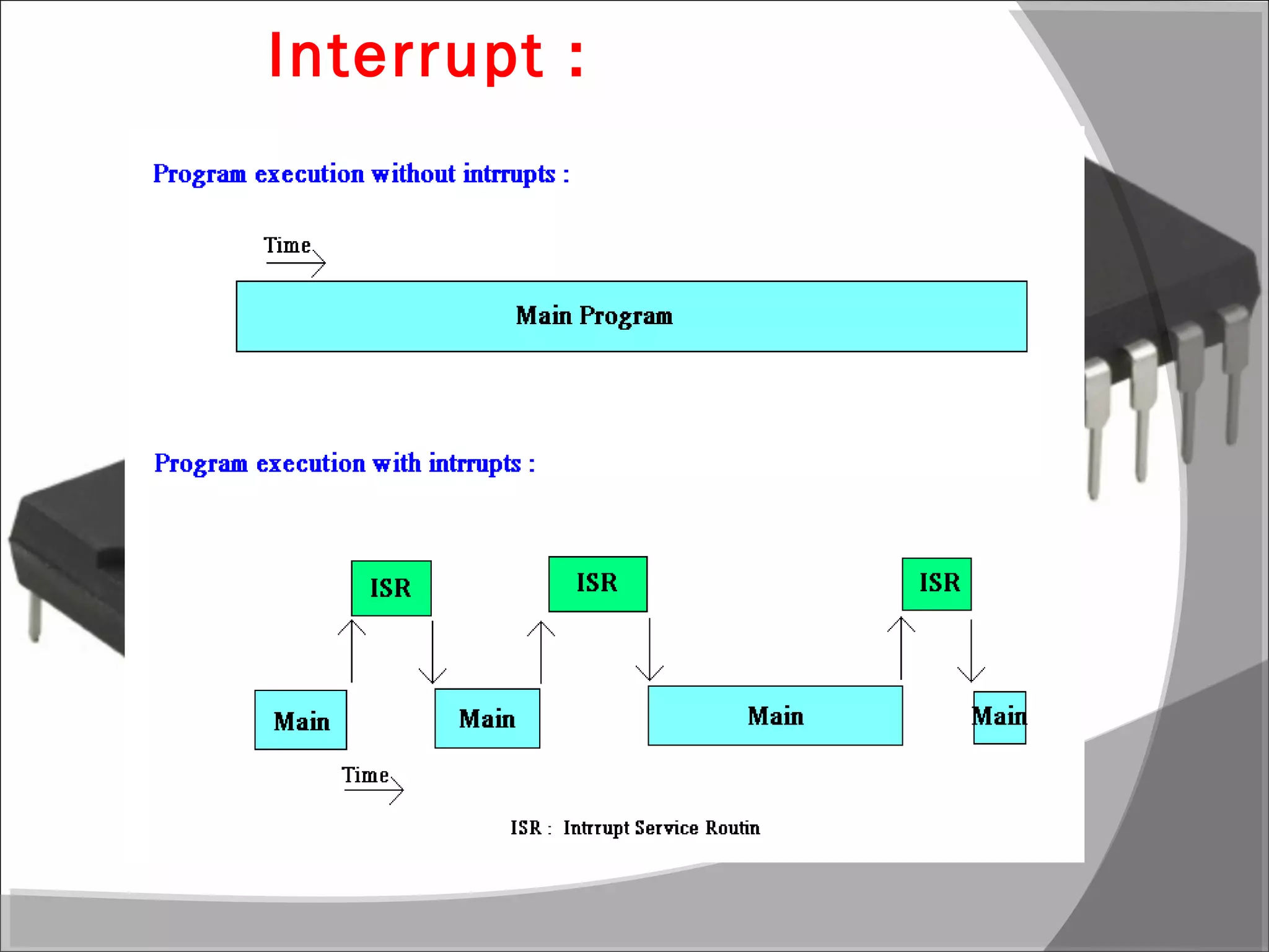 8051 microcontroller training (sahil gupta 9068557926) | PPT