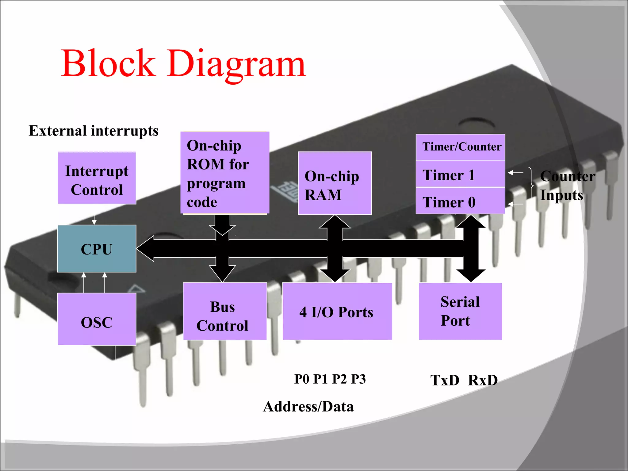 8051 microcontroller training (sahil gupta 9068557926) | PPT