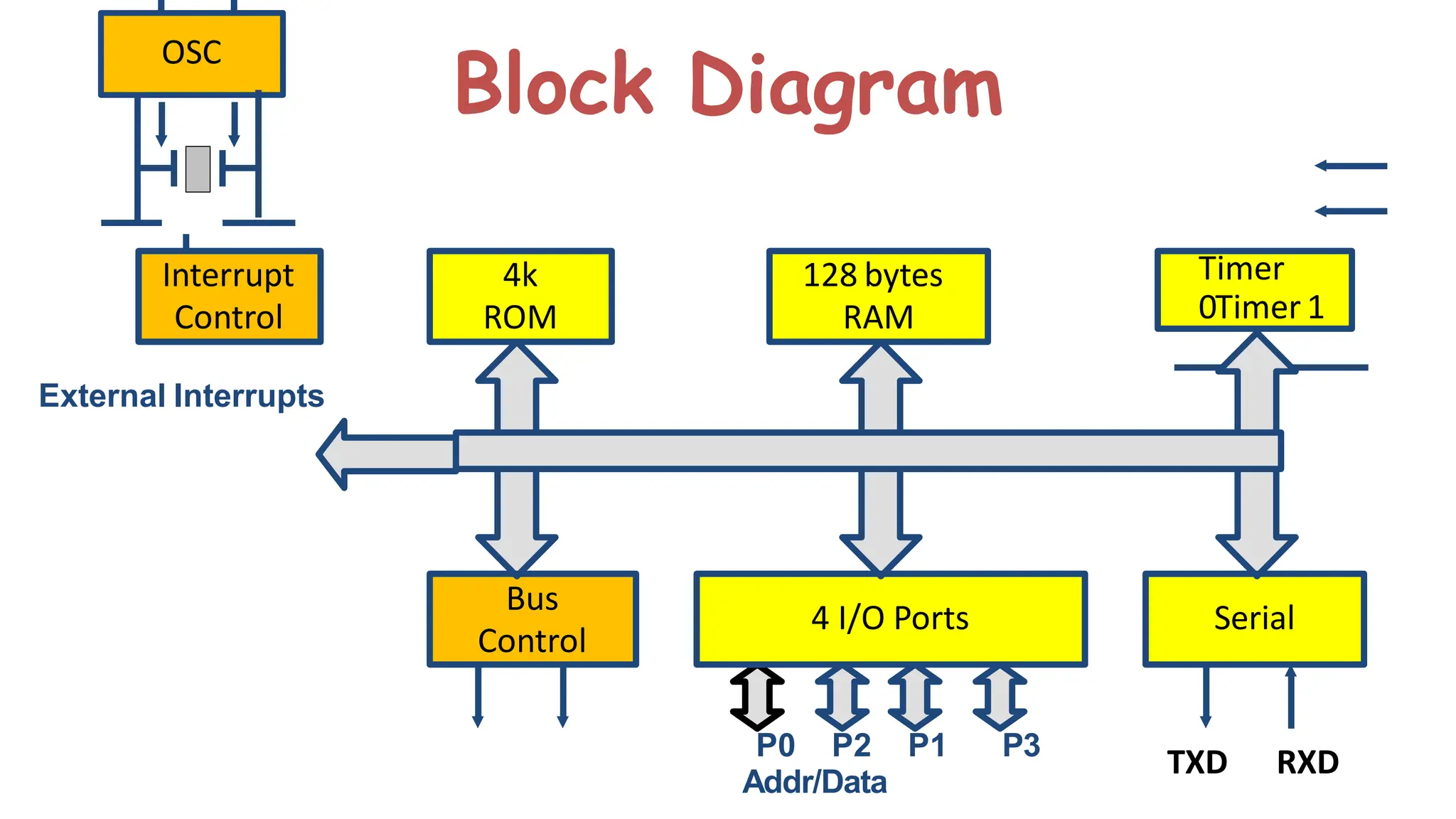 8051_microcontroller_unit4 Presentation.pdf