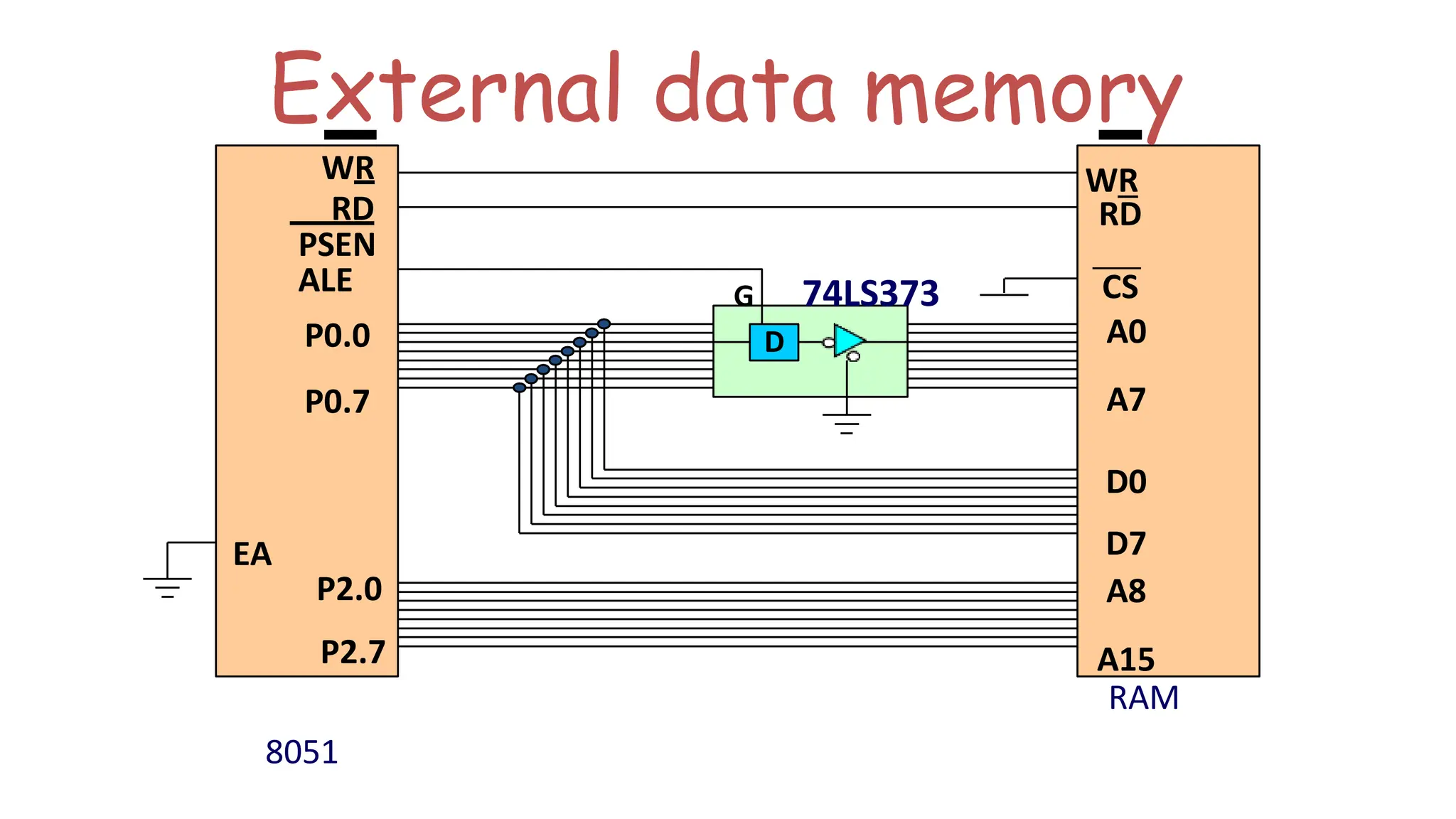 8051_microcontroller_unit4 Presentation.pdf