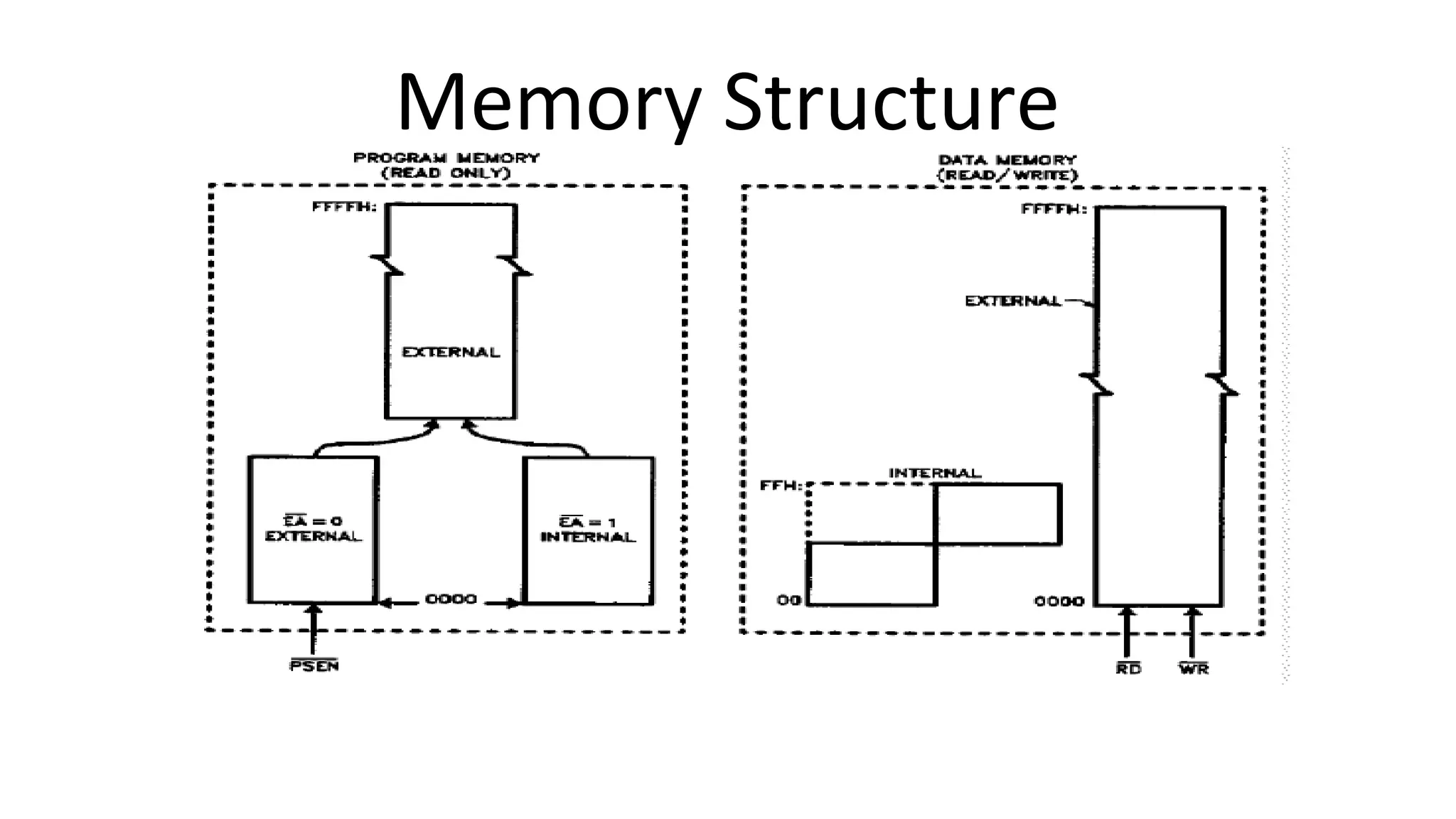 8051_microcontroller_unit4 Presentation.pdf