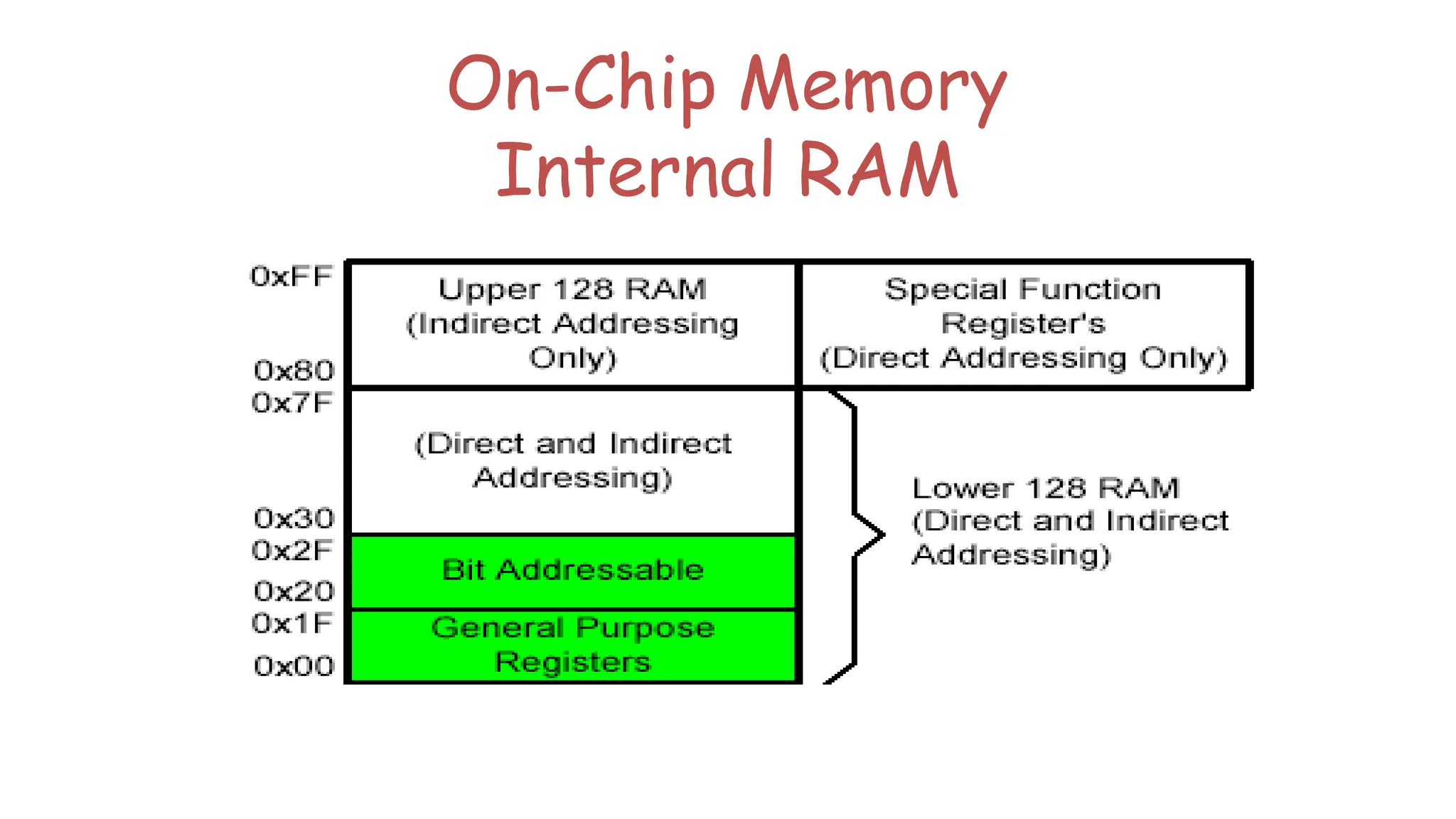 8051_microcontroller_unit4 Presentation.pdf