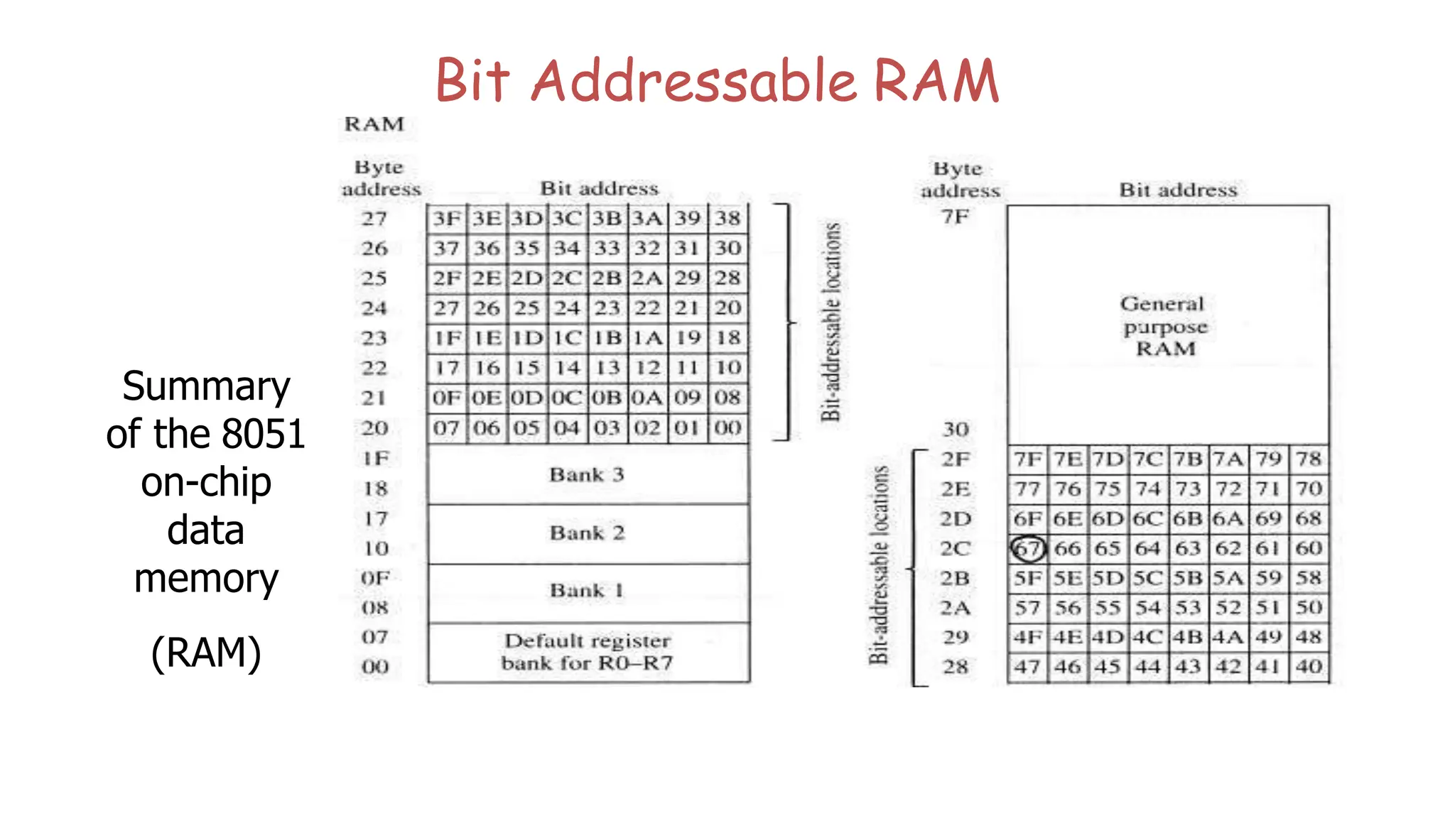 8051_microcontroller_unit4 Presentation.pdf