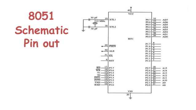 8051_microcontroller_unit4 Presentation.pdf