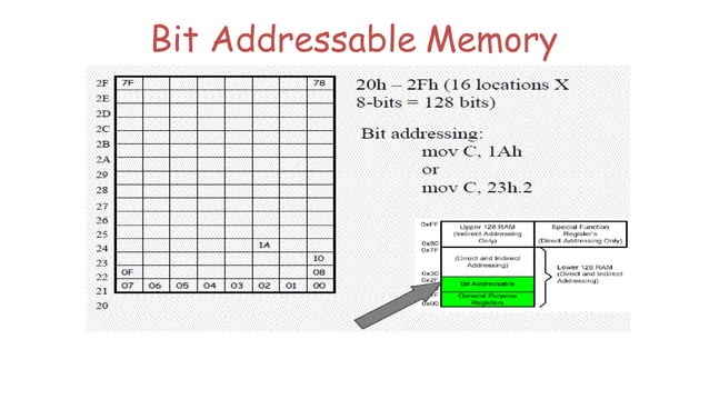 8051_microcontroller_unit4 Presentation.pdf