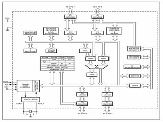 8051 microprocessor | PPT