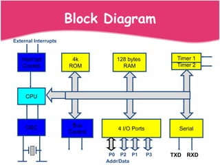 8051 microprocessor | PPT