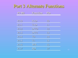 8051 ports | PPT