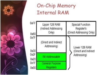 8051 microprocessor | PPT