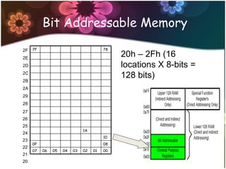8051 microprocessor | PPT
