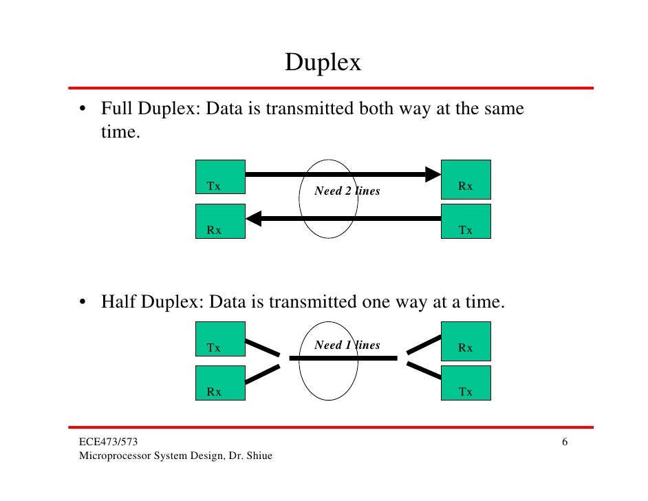Full Duplex Serial Communication