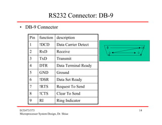 8051 serial communication | PPT