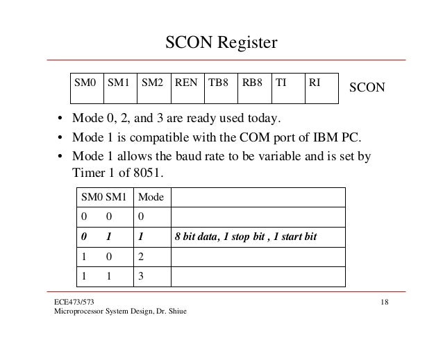 8051 serial communication