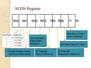 8051 serial communication1 | PPTX
