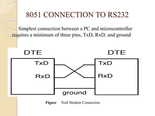 8051 serial communication1 | PPTX