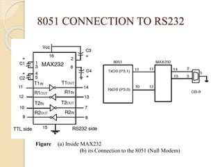 8051 serial communication1 | PPTX