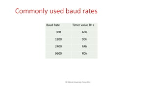 8051 SERIAL PORTS.pptx