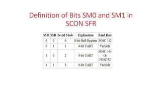 8051 SERIAL PORTS.pptx
