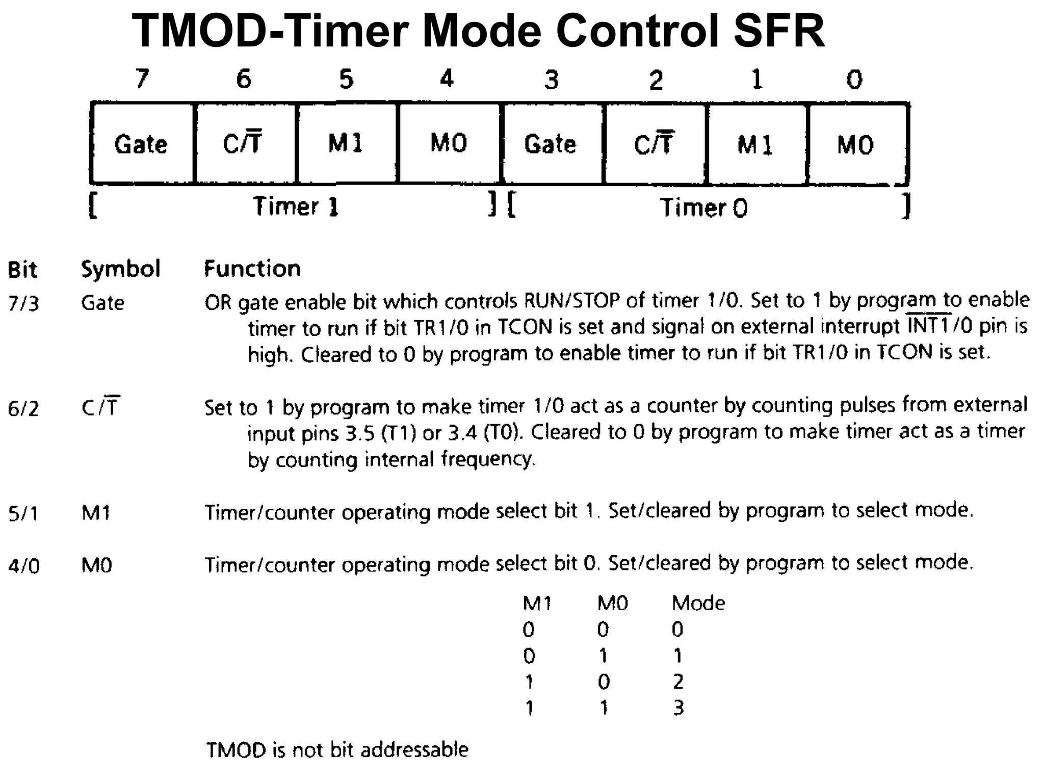 8051 Timer And Counter 1 Ppt