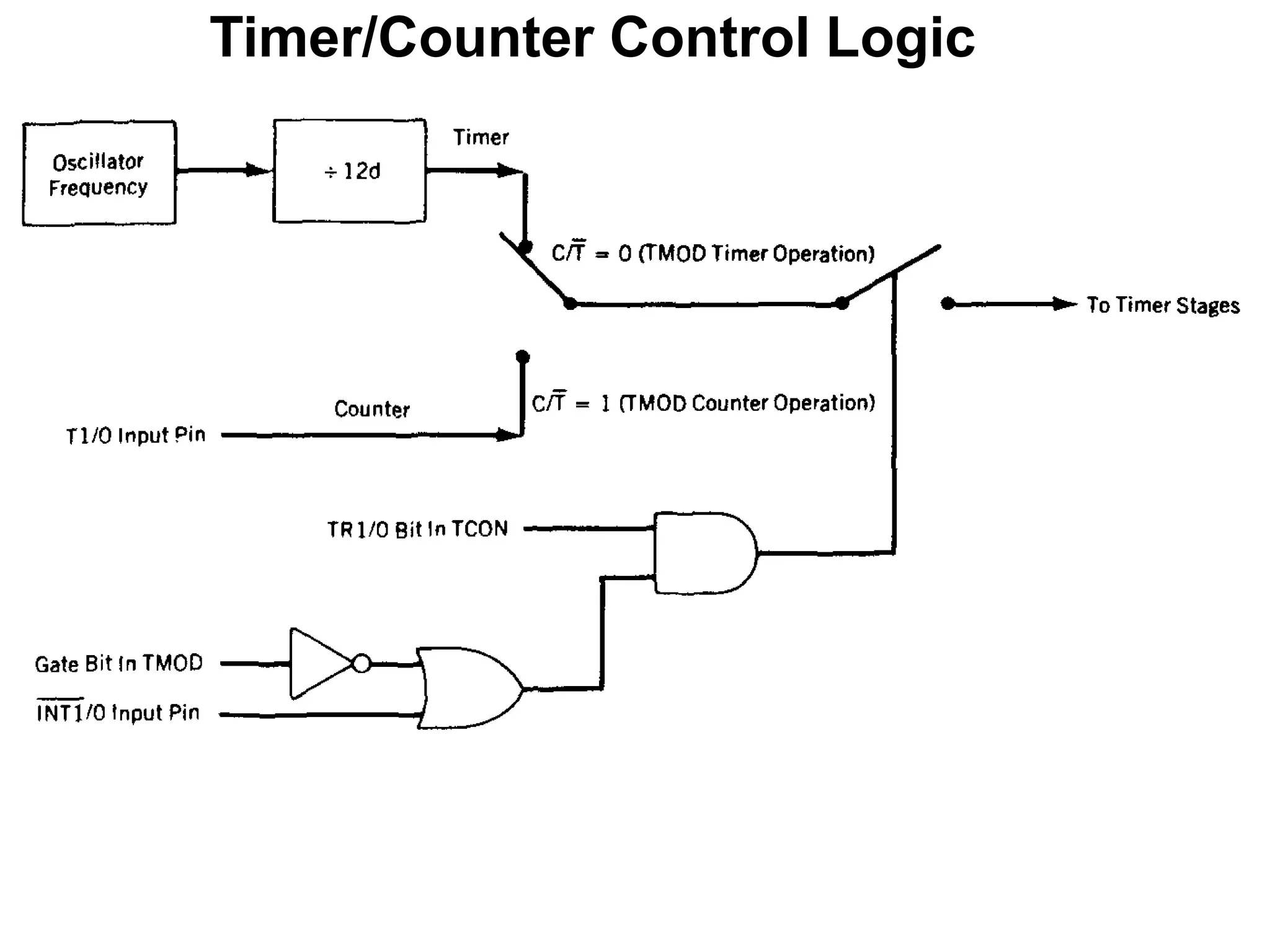 8051 timer and counter 1 | PPT