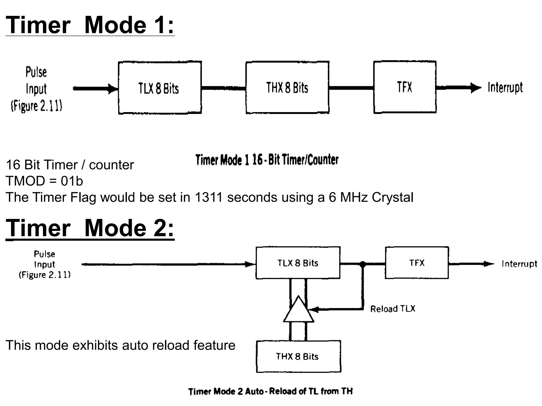 8051 timer and counter 1 | PPT