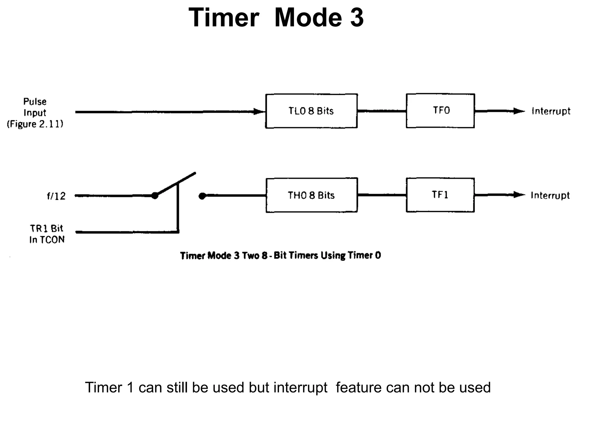 8051 timer and counter 1 | PPT
