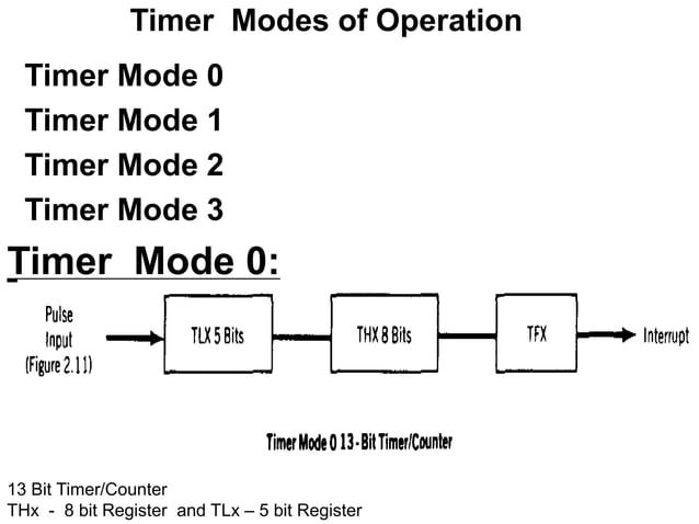 8051 timer and counter 1 | PPT