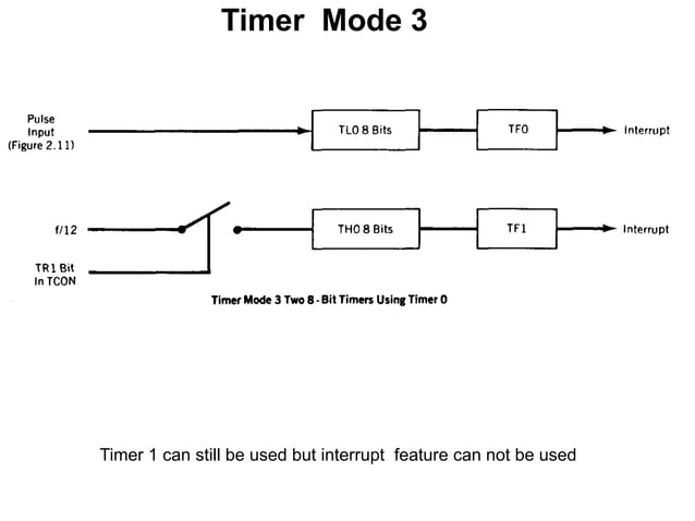 8051 timer and counter 1 | PPT
