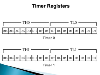 8051 timer counter | PPTX