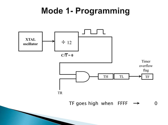 8051 timer counter | PPTX | Technology & Computing